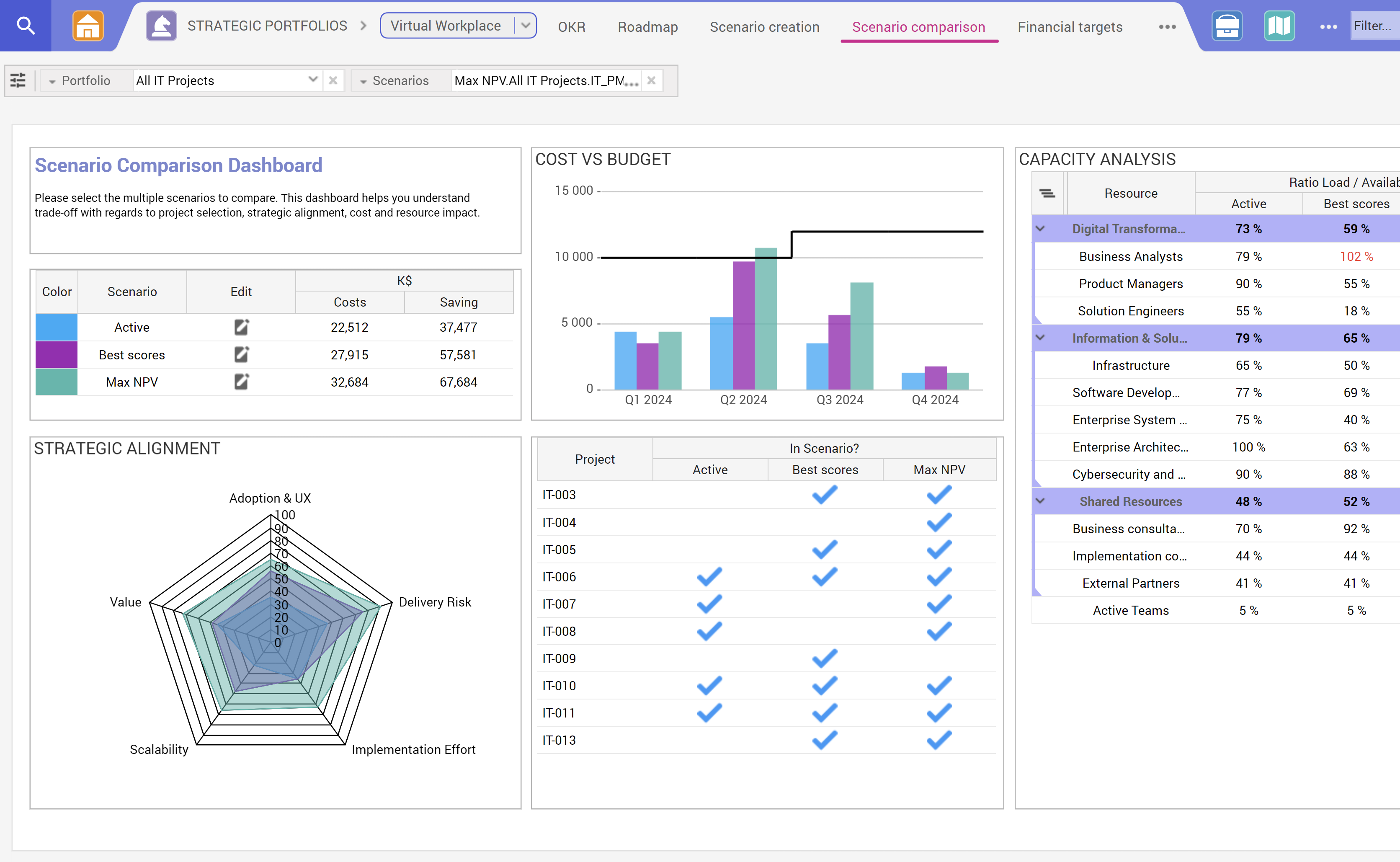 Planisware Project Portfolio Management Strategic Portfolio Management Software